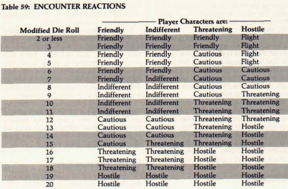Morale As Reaction – Onslaught Six